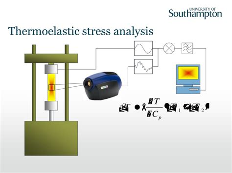 Ppt Thermoelastic Stress Analysis Powerpoint Presentation Free
