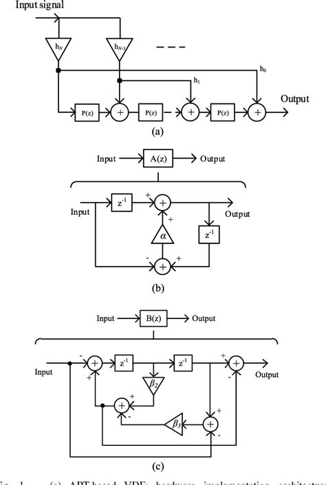 Figure 1 From Design And Implementation Of High Speed All Pass