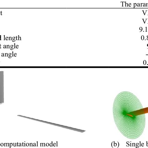 Model Parameters Of A Single Rotor With Twist Download Scientific Diagram