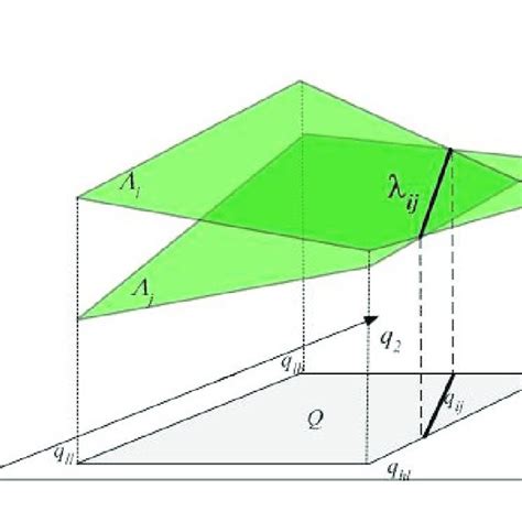 The Interval Eigenvalues In The Download Scientific Diagram