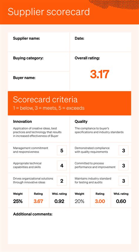 What Is A Vendor Scorecard