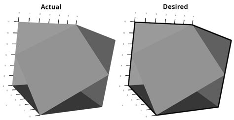 R Rgl D Plots Bounding Box Faces Colors And Strokes Stack Overflow
