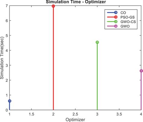 Full Article Applying The Cheetah Algorithm To Optimize Resource Allocation In The Fog