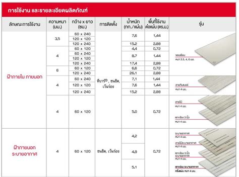 กิจศิริ ซีเมนต์ไทยโฮมมาร์ท วัสดุก่อสร้างส่งฟรี 40 กม จากร้าน Scg ฝ้าสมาร์ทบอร์ด รุ่นผิวรียบ มี