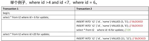Mysql锁汇总,一文搞懂innodb所有的锁innodb 表锁 Csdn博客 Mysql锁汇总,一文搞懂innodb所有的锁innodb 表锁 Csdn博客