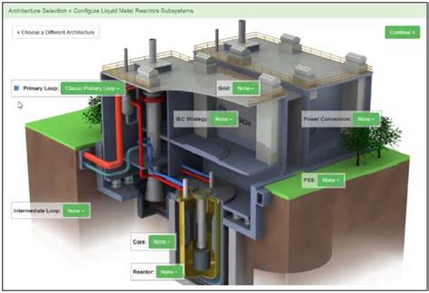 Smr Model Configuration Download Scientific Diagram