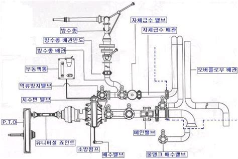 진공펌프 작동원리 네이버 블로그