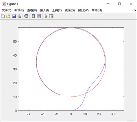 使用轨迹球来实现视图的旋转