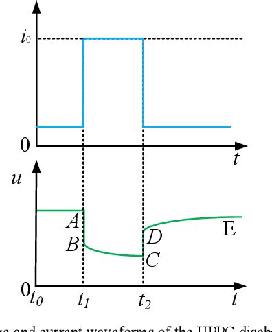 Figure From An EKF Algorithm For Lithium Ion Battery SOC Estimation Based On An Equivalent
