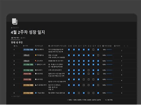 루틴 관리 노션 템플릿 케이브 텀블벅 크리에이터를 위한 크라우드펀딩