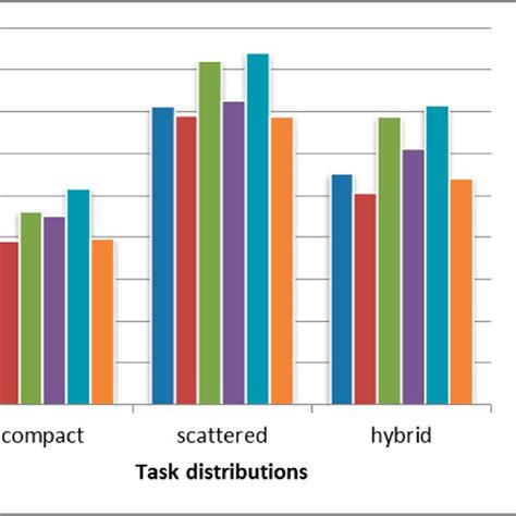 Multi Agent Reinforcement Learning Framework Download Scientific Diagram