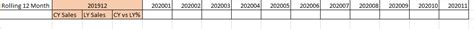 Rolling 12 Month Calculation Qlik Community 1764262