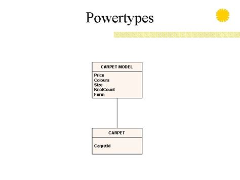 Applying Analysis Patterns 1 Identify The Analysis Patterns