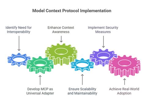 How Model Context Protocol Mcp Empowers Ai Agents To Seamlessly Access And Use Diverse Data