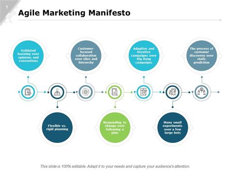 Agile Marketing Manifesto Business Ppt Powerpoint Presentation Pictures Layout Ideas