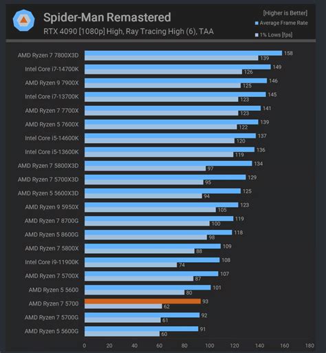 AMD Hits Highest Ever X86 CPU Market Share In Q1 2024 Across Desktop And Server Page 4