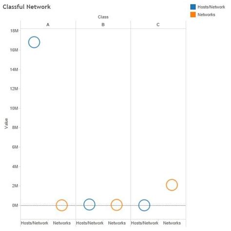 Public Tableau Publishes An Incorrect Graph Stack Overflow