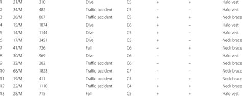 Patient Demographics Of This Study Case Age Yr Sex Follow Up Period Download Scientific