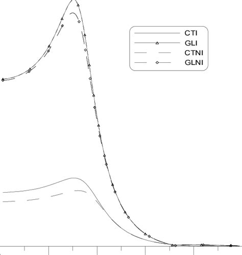 Variation Of The Amplitude Ratio R 1 For Md Wave Download