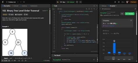 100daysofcode Day81 Binarytree Levelordertraversal Dsawithedslash Sakshi Jamdade