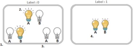 You Are Tasked To Use The Perceptron To Solve The Chegg