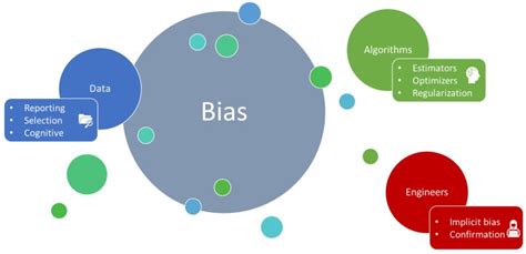 Applied Sciences Mdpi On Linkedin Bias Algorithms Machinelearning