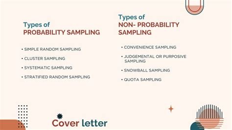 Sampling In Research Methodology PDF