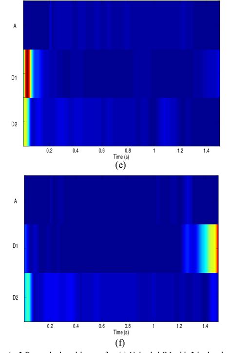 figure 4 from a scale invariant algorithm for the automatic diagnosis