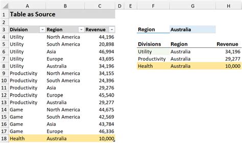 How To Use The Excel FILTER Function Xelplus Leila Gharani