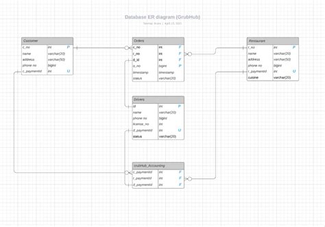Solved Task 2 Make The Create Script 15 Pts 3 Using The Erd You