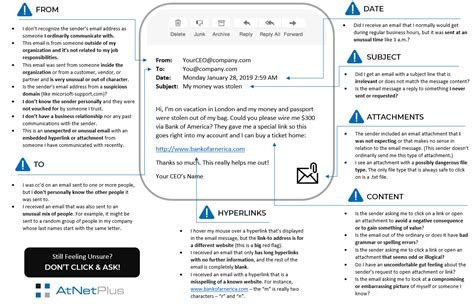 What Is A Red Flag Email At Yvonne Hosford Blog