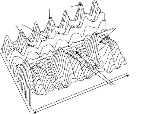 Architecture Of A Speech Recogniser Prototype Download Scientific