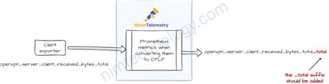 Coralogix OpenTelemetry Monitor Your K8s By Coralogix And