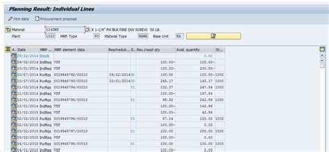 Solved Dynamic Safety Stock SAP Community