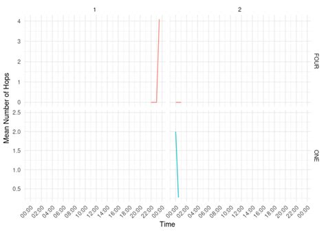 Skipping X Axis Labels GGPLOT Tidyverse Posit Community