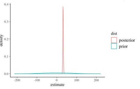 R How To Avoid Weird Drooping Edges In `geomdensity` Stack Overflow