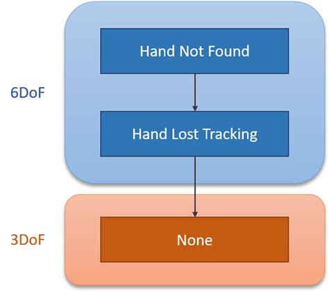 sample handler — xrspace developer console 1 0 0 documentation