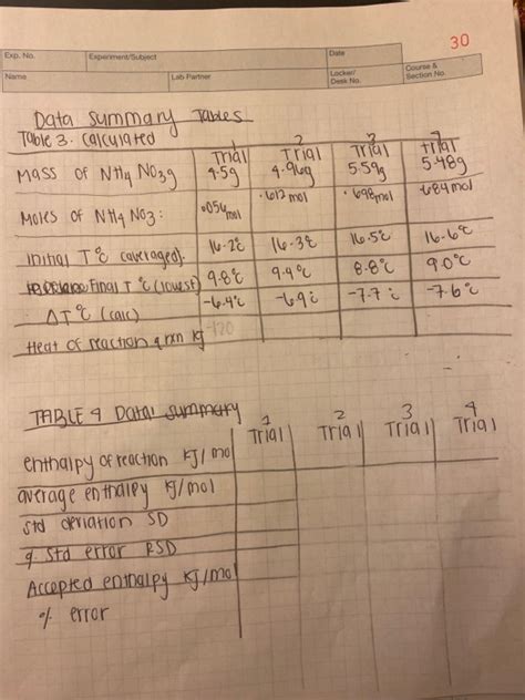 Solved 30 Exp No Date Experimentsubject Name Lab Partner