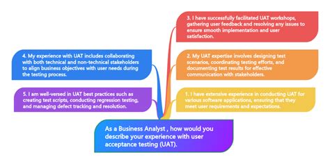 As A Business Analyst How Would You Describe Your Experience With User Acceptance Testing UAT