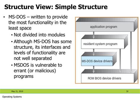 Lecture 1 Introduction To Operating Systemspdf Operating Systems