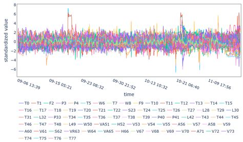 modelling free full text time series clustering a complex network