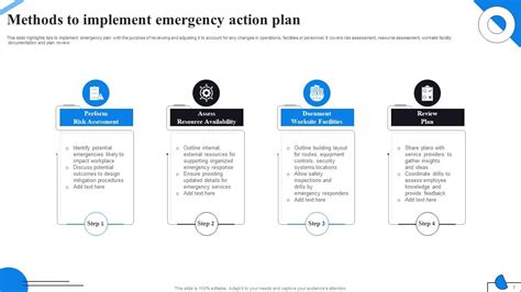 Emergency Action Plan Powerpoint Ppt Template Bundles Ppt Template