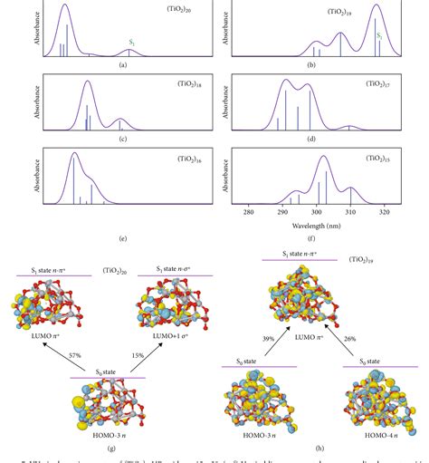 Figure 1 From Strongly Bound Frenkel Excitons On Tio2 Nanoparticles An