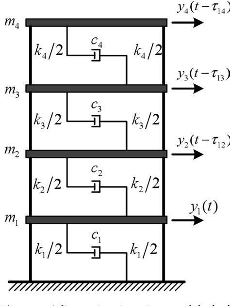 Figure 3 From An Approach For Time Synchronization Of Wireless Accelerometer Sensors Using