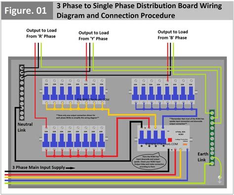 An Electrical Wiring Diagram For A Phase Distribution Board