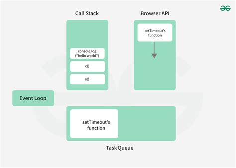 mohsin ayaz on linkedin javascript event loop simplified 🌀 javascript