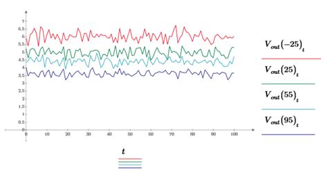 solved voltage vs time graph ptc community