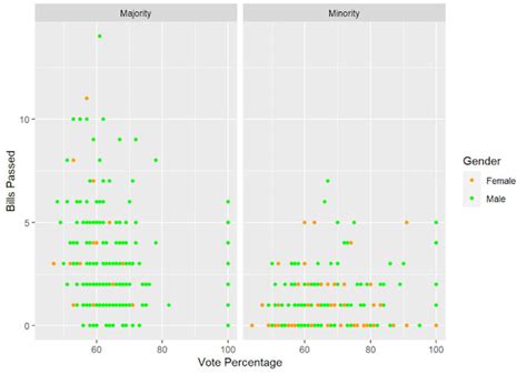 Do Data Visualization And R Programming Using Rstudio By Yue Yu Fiverr
