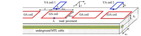 System Configuration Download Scientific Diagram