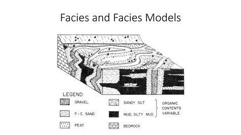 Constructing A Facies Modelpptx